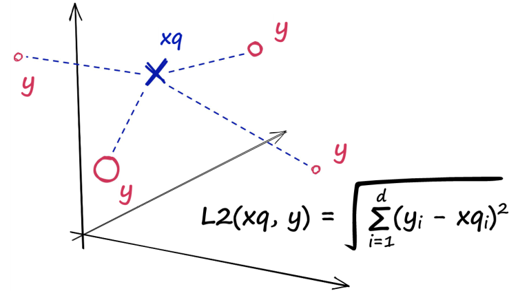 Vector Databases - What are they? Why do we need them? | Semantic Notion